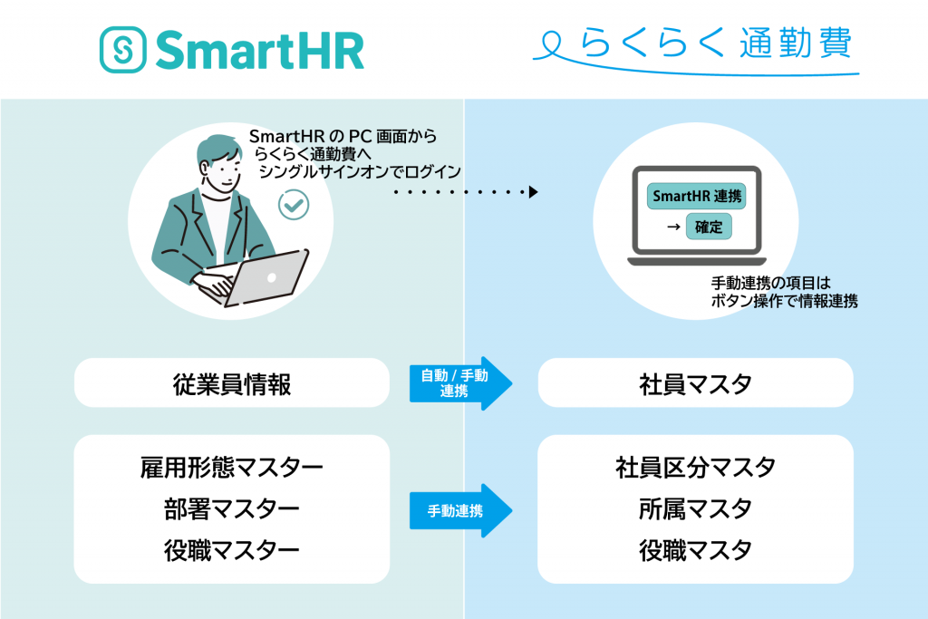 らくらく通勤費、SmartHR連携版を発表